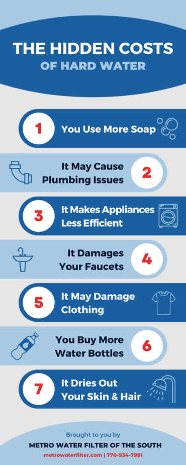 The Hidden Costs Of Hard Water | Metro Water Filter