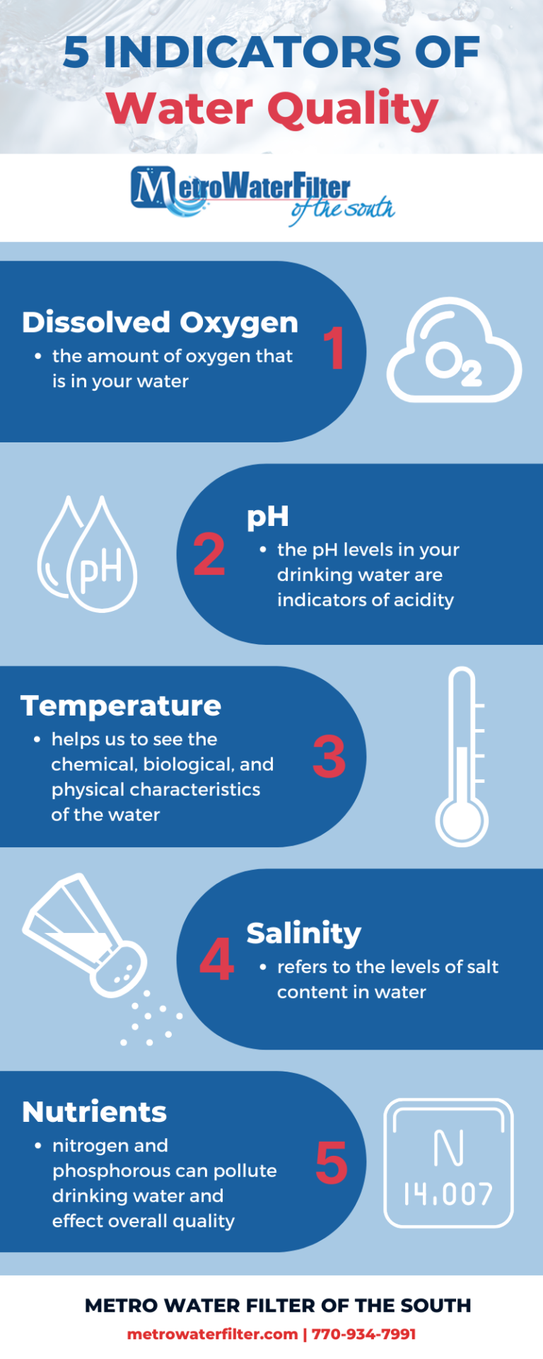 5 Indicators Of Water Quality | Metro Water Filter